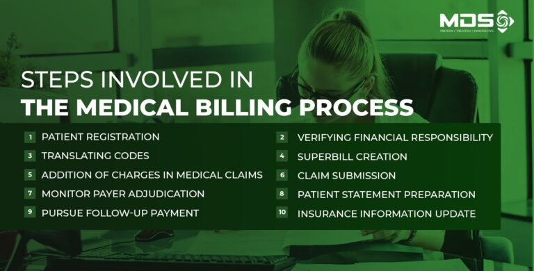 Step-by-Step Guide to the Medical Billing Process | MDS