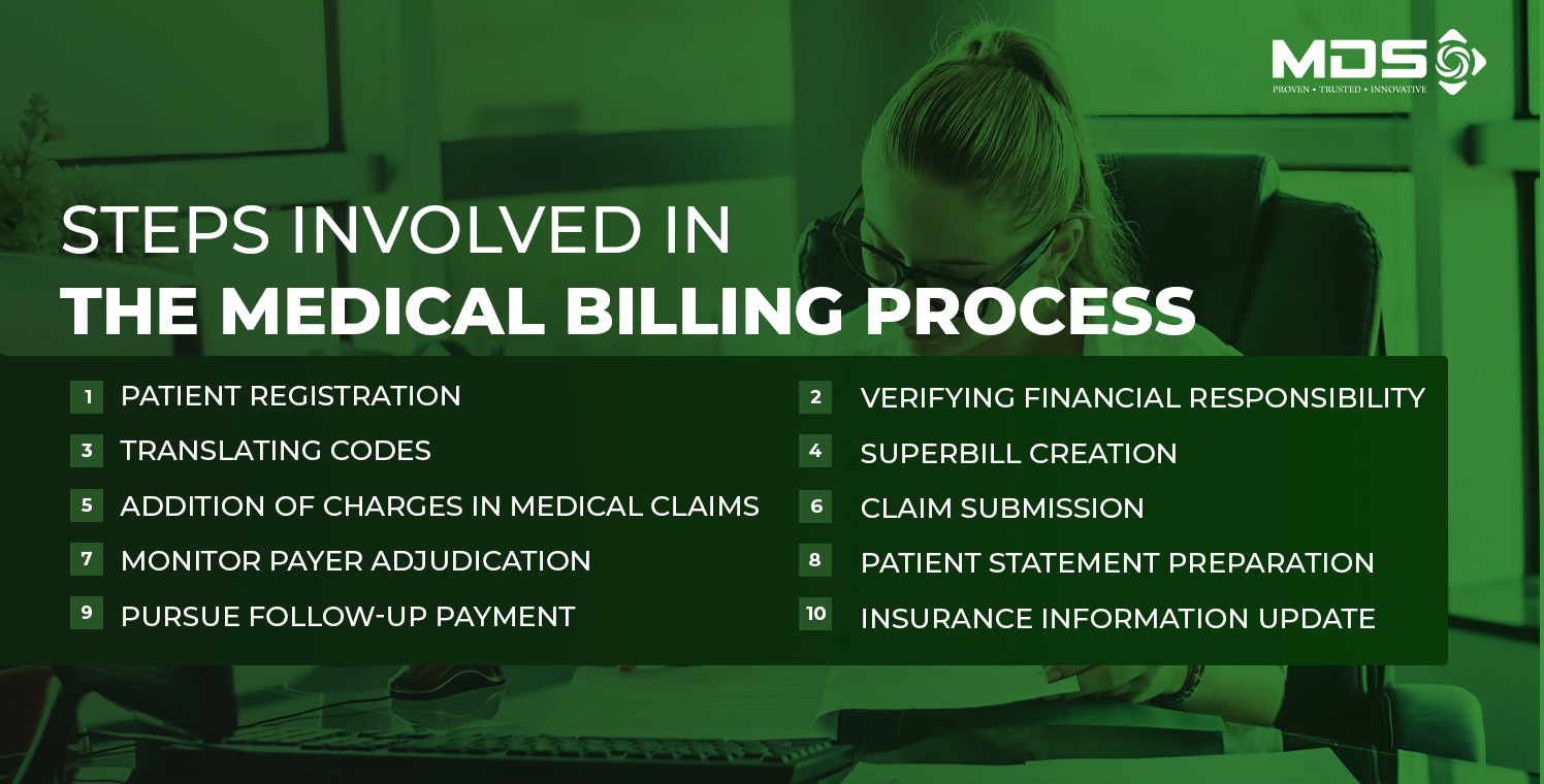 Step-by-Step Guide to the Medical Billing Process | MDS